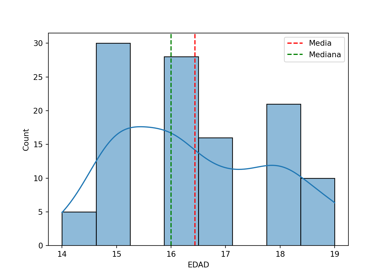 Reto_2 – Explorando Datos: Mi Bitácora Personal de Aprendizaje